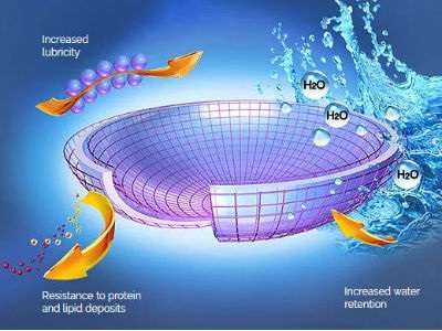 Tangible Science Introduces New Contact Lens Coating | OptometryWeb ...